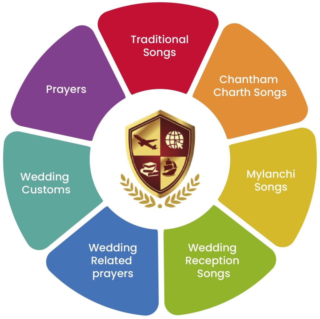 Q & A on Knanaya Practices | Knanayology